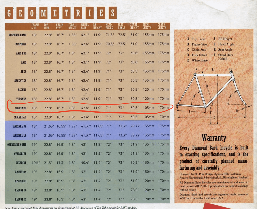 1992 Diamondback Sorrento 650b disc conversion w. Troll Fork. Hi ...