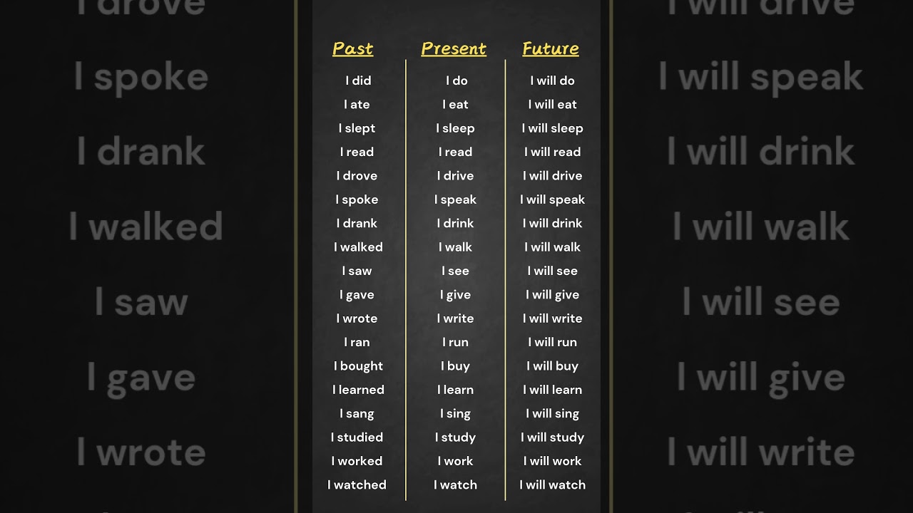 Past, Present, Future Tenses Verbs List | English Grammar Table for ...