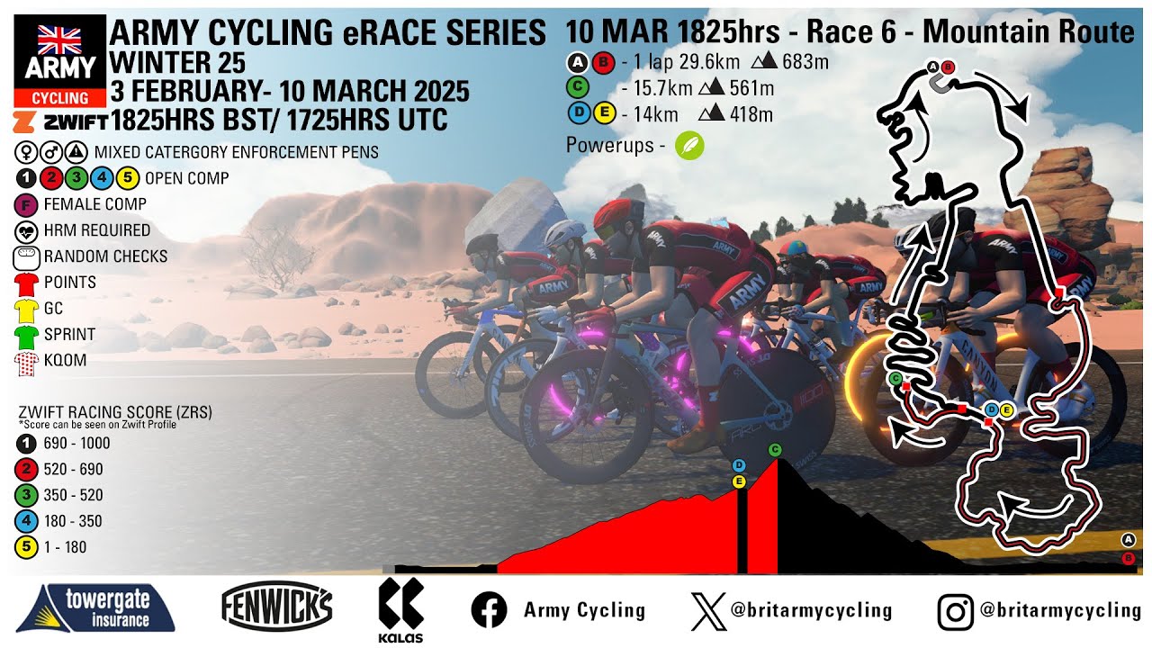 Army Cycling eRace Series Winter 2025 - Race 6 - Mountain Route ...